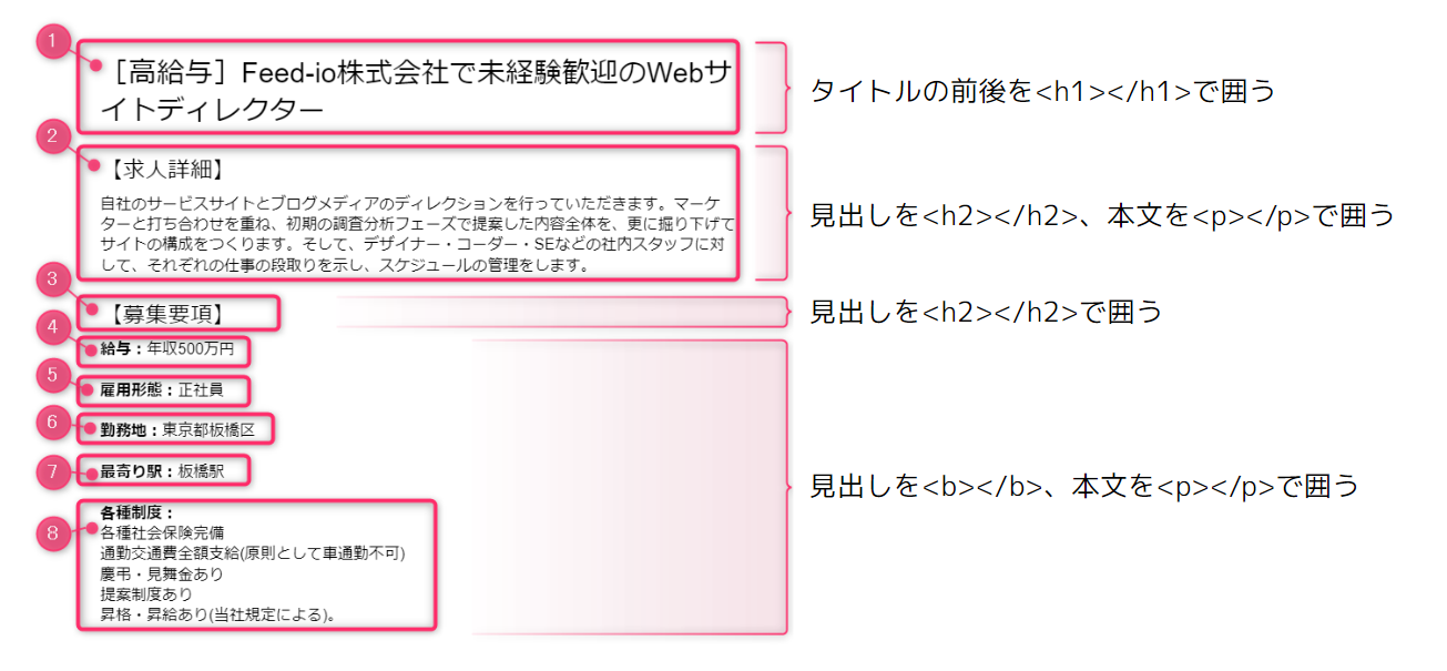 【Indeed】description に HTML タグを追加する – dfplus.io サポート