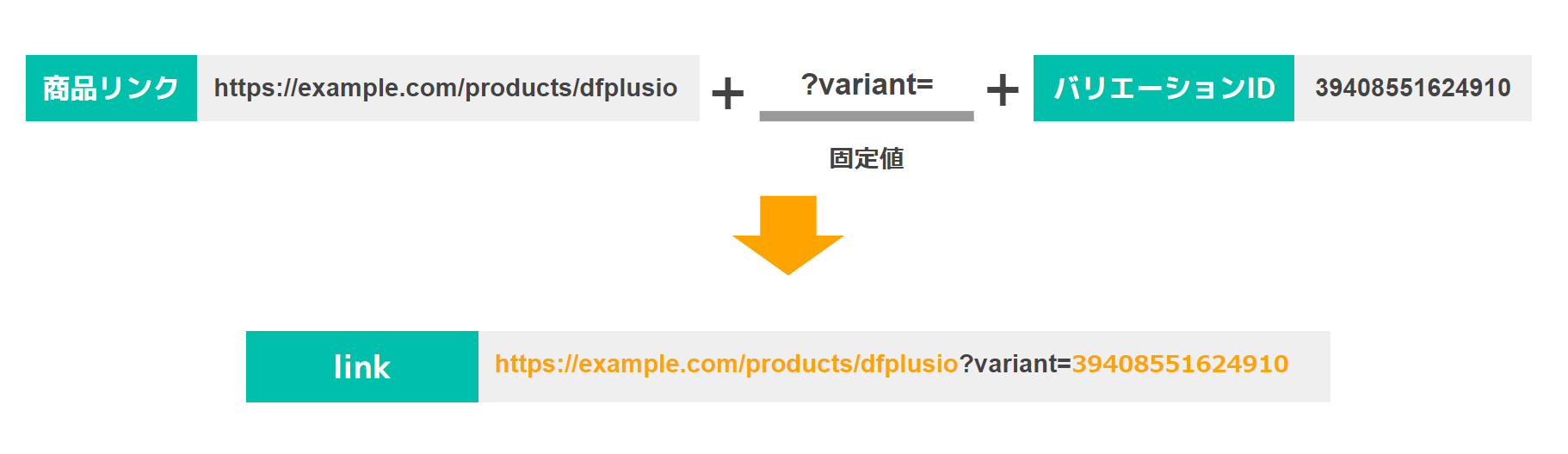 【Shopify】バリエーションの商品リンクを生成する – dfplus.io サポート