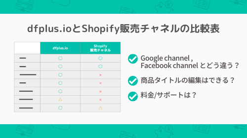EC システム – dfplus.io サポート